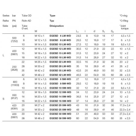 Přípojka přímá EGESD - WD